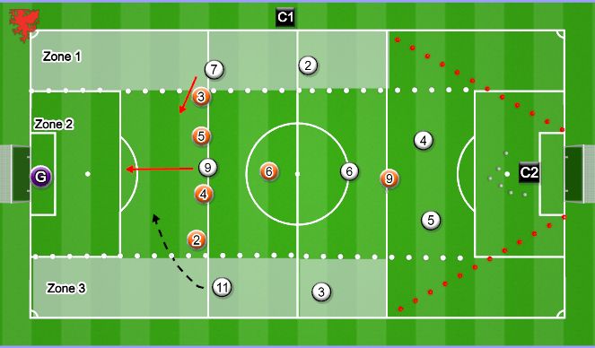 Football/Soccer: UEFA B - Specific Session 07 (Tactical: Switching play ...