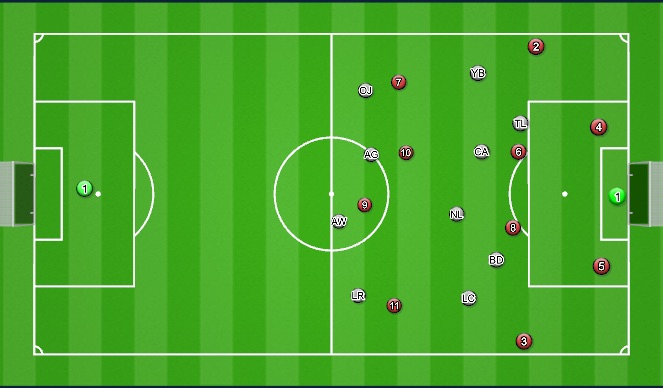 Football/Soccer: 4-5-1 vs PDA (Academy: Attacking transition game ...