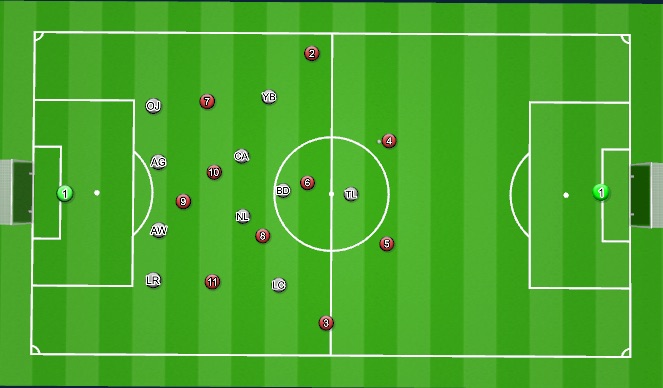 Football/Soccer: 4-5-1 vs PDA (Academy: Attacking transition game ...