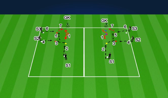 Football/Soccer: General Handling Session - Week #1 of Cycle ...