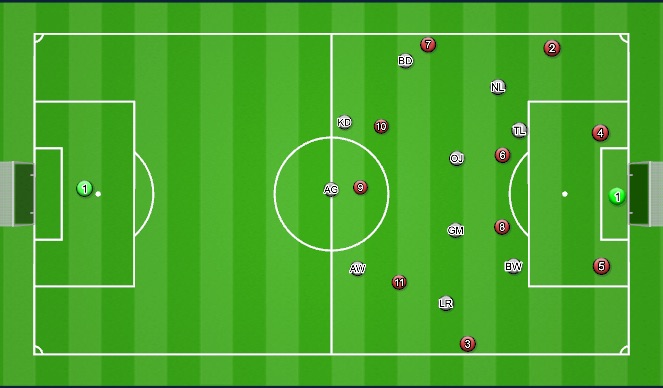 Football/Soccer: Game Plan vs Portland (Tactical: Full game form, Moderate)
