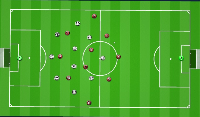 Football/Soccer: Game Plan vs Portland (Tactical: Full game form, Moderate)