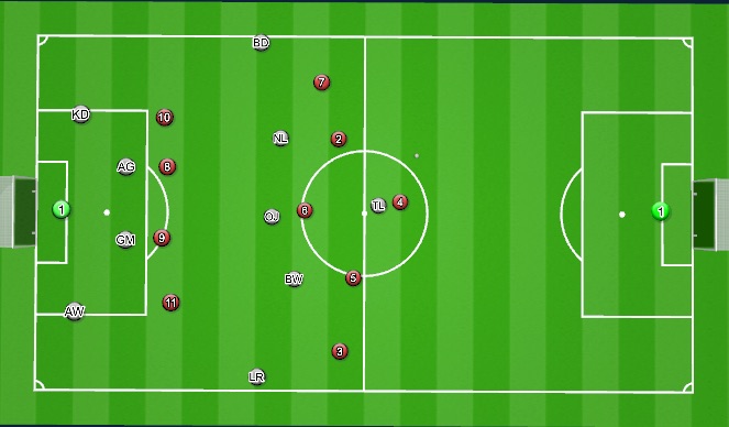 Football/Soccer: Game Plan vs Portland (Tactical: Full game form, Moderate)