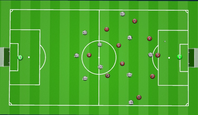 Football/Soccer: Game Plan vs Portland (Tactical: Full game form, Moderate)