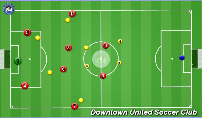 Football/Soccer: Runs Off The Ball (Create to Finish) (Tactical ...