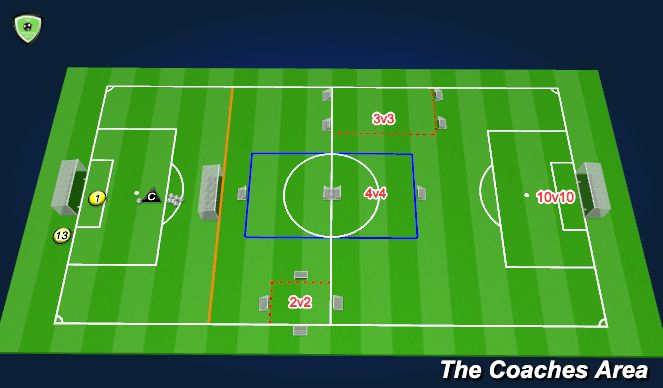 Football/Soccer: Pre-Season - SSGs fitness idea (Physical: Endurance ...