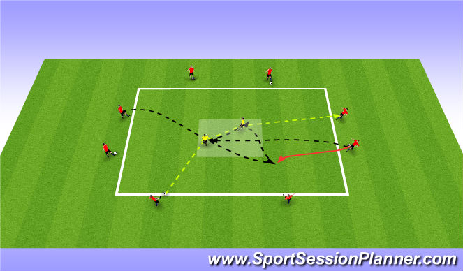 Football/Soccer: Passing - Playing through midfield (Technical: Passing ...