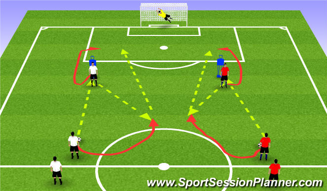 Football/Soccer: Passing - Playing through midfield (Technical: Passing & Receiving , Moderate)