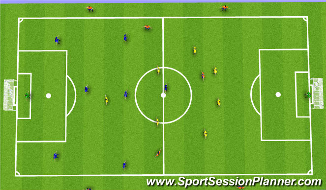 Football/Soccer: Possession Principles/Decision Making (Tactical ...
