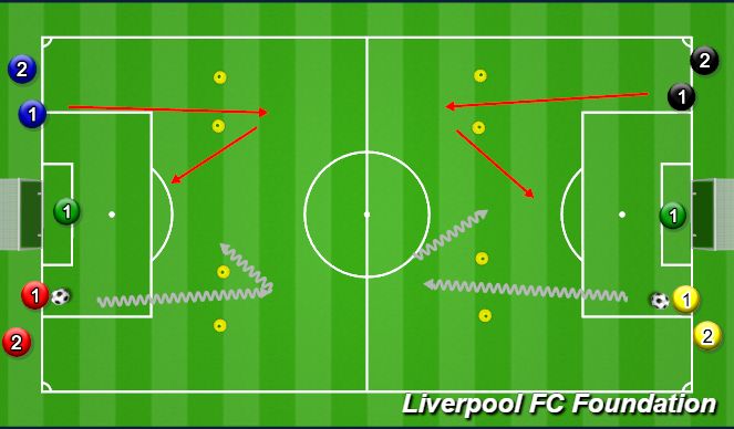 Football/Soccer: 1v1 gates attack vs defence shooting. (Technical ...