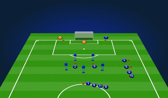 Football/Soccer: Finishing from Crosses (Academy: Finish the attack ...