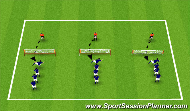 Football/Soccer: Functional Training: Defender 9/30/2015 (Functional ...