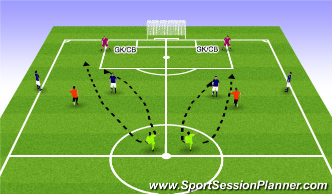 Football/Soccer: Functional Training: Defender 9/30/2015 (Functional ...