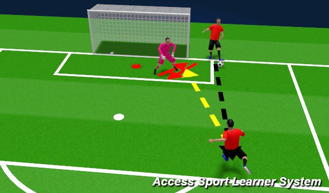 Football/Soccer: Goalkeeper Session 13: Cutbacks And Anglework ...