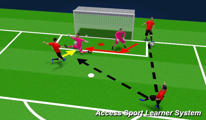 Football/Soccer: Goalkeeper Session 13: Cutbacks And Anglework ...