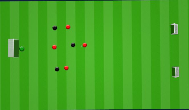 Football/Soccer: Possession While Playing Forward (Small-Sided Games ...