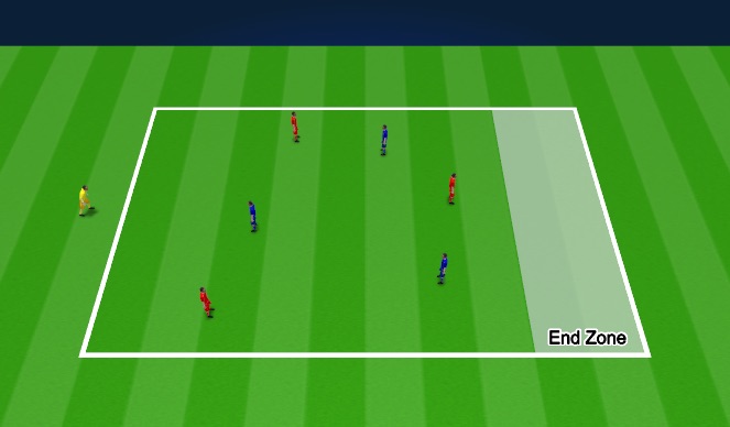 Football/Soccer: Women's - Build up in middle 3rd (Tactical: Attacking ...