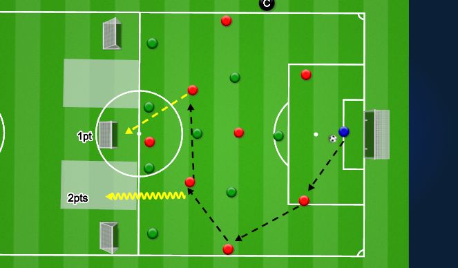 Football/Soccer: Phase of play- attacking from zones 1 and 2 into 3 ...