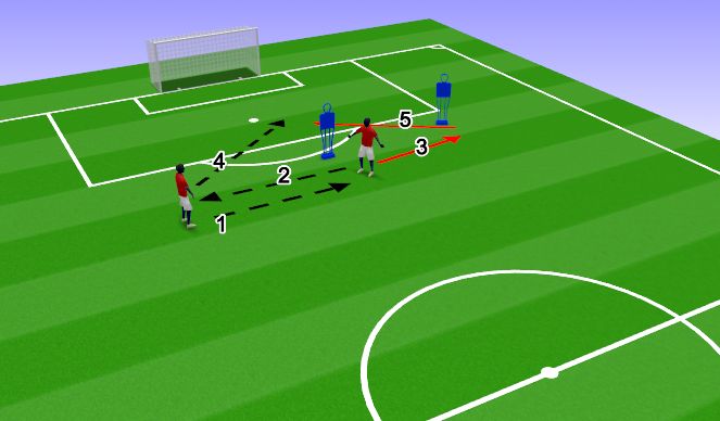 Football/Soccer: Off season IDP 1 (Technical: Position specific, Advanced)