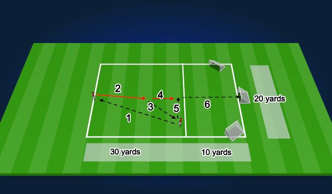 Football/Soccer: Off season IDP 1 (Technical: Position specific, Advanced)