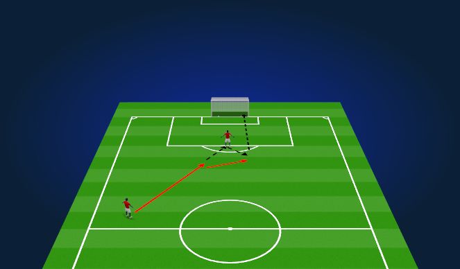 Football/Soccer: Off season IDP 1 (Technical: Position specific, Advanced)