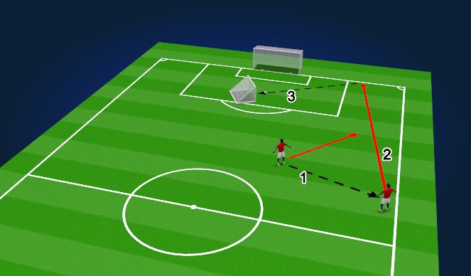 Football/Soccer: Off season IDP 1 (Technical: Position specific, Advanced)