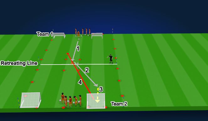 Football/Soccer: Under 6 - 1hr Technical Session (Outside Cuts (Left ...