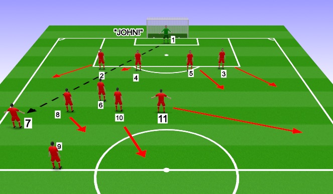 Football/Soccer: 11v11 Practice 23: Attacking Set Pieces 11v11 (Set ...