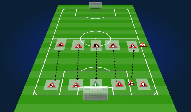 Football/Soccer: 11v11 Session Plan 25 – Building from the back ...