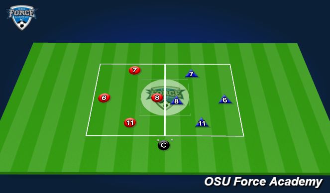 Football/Soccer: PLSQ Session May 14th (Academy: Playing through the ...