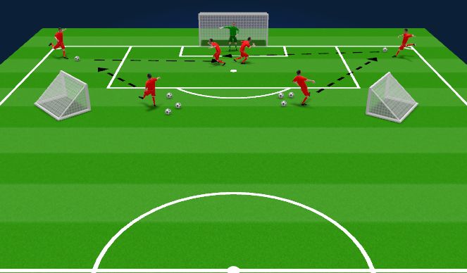 Football/Soccer: Crosses, Throws, Shot-Stopping (Goalkeeping: General ...