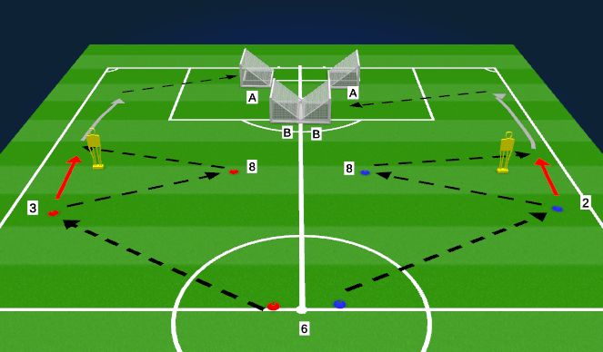 Football/Soccer: Collective_Principle_U12_U13_Crossing_Finishing ...