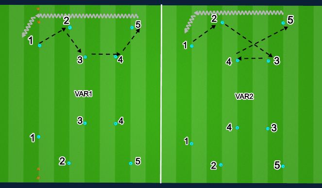 Football/Soccer: Building From The Back #4 (Academy: Start the attack ...