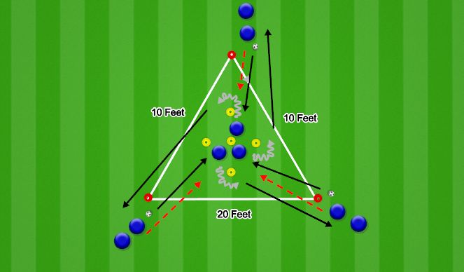 Football/Soccer: First touch Aweraness (Technical: Ball Control, Beginner)