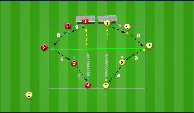 Football/Soccer: BUILD UP FROM THE BACK (ODP TRAINING MARCH 2024 SAN ...