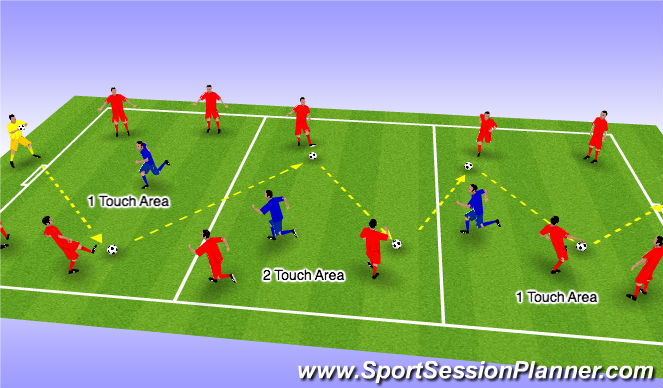 Football/Soccer: Technical passing - think quick pass quick (Technical ...