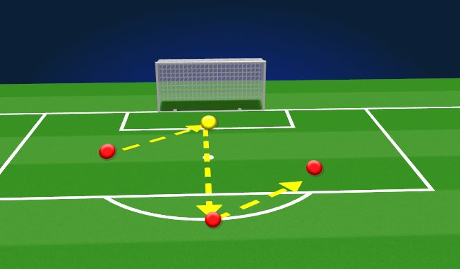 Football/Soccer: Western Dev Centre - Smother/Block (Goalkeeping: 1 v 1 ...