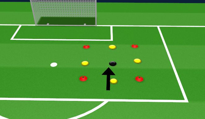 Football/Soccer: Western Dev Centre - Smother/Block (Goalkeeping: 1 v 1 ...