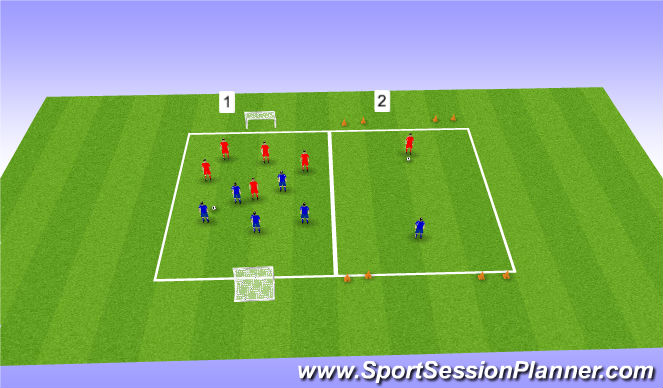Football/Soccer: Defending games (Tactical: Defensive principles, Academy Sessions)