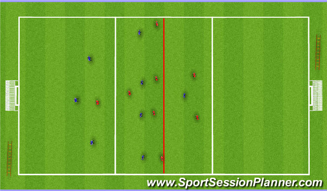 Football/Soccer: Defending as a team (Tactical: Defensive principles, Academy Sessions)