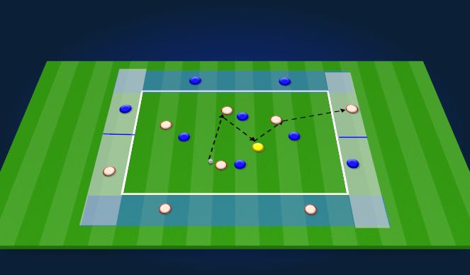 Football/Soccer: Rondo (Warm-ups, Moderate)