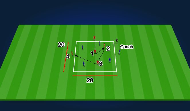 Football/Soccer: Analytical Activity (Technical: Passing & Receiving ...