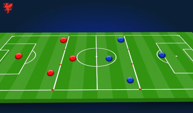 Football/Soccer: Pre Season- Playing through the thirds (Technical ...