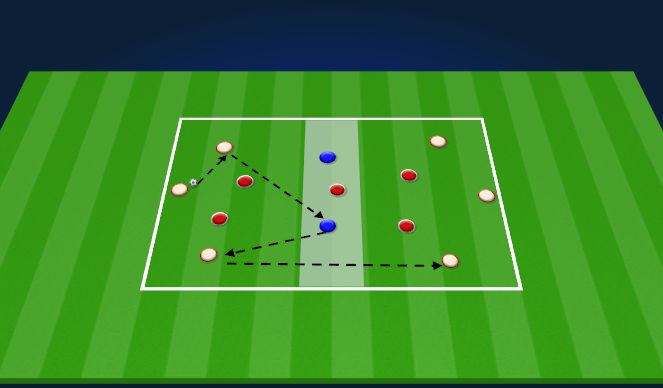 Football/Soccer: Rondo (Warm-ups, Moderate)