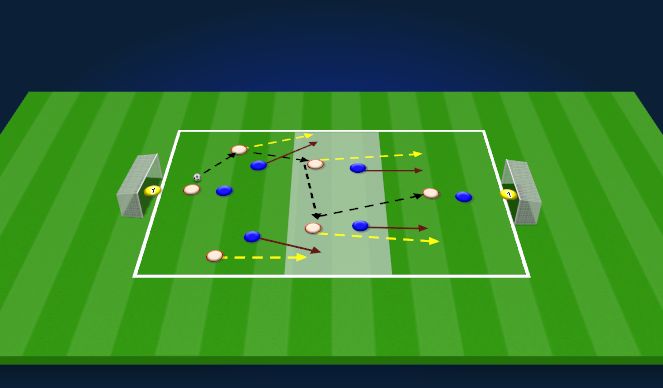 Football/Soccer: Rondo (Warm-ups, Beginner)