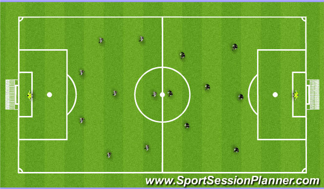 Football/Soccer: U16 USDA 10-3-15: Restarts, attack and defense (Set ...