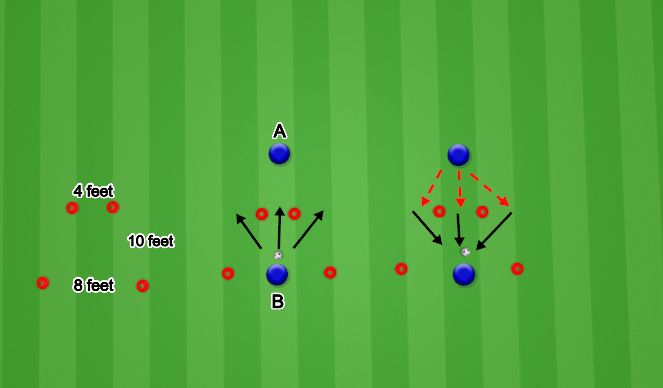 Football/Soccer: First Touch (Technical: Ball Control, Beginner)