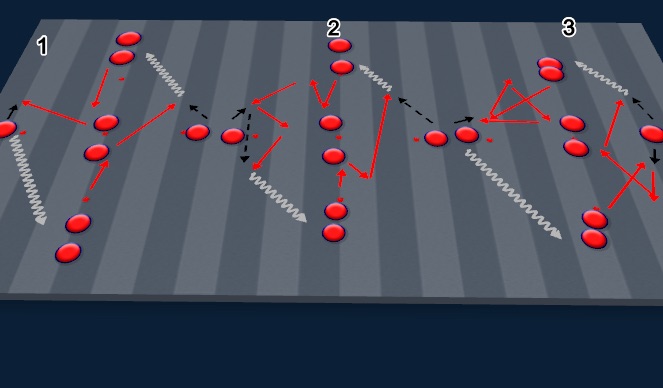 Football/Soccer: Cap Area BA ID 1 (Tactical: Attacking principles ...