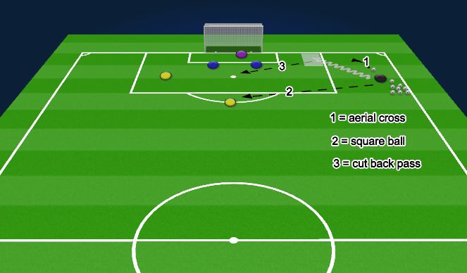 Football/Soccer: DCR 220524 - GK and TEAM FOCUS (Tactical: Functional ...