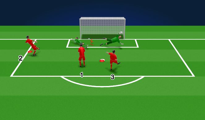 Football/Soccer: Multi-Shot Stopping (Goalkeeping: Shot stopping ...